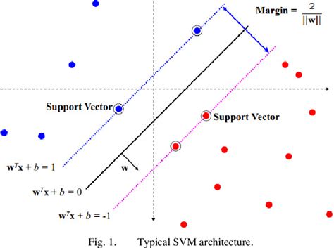 Figure 2 From A Machine Learningbased Approach For Fault Detection In