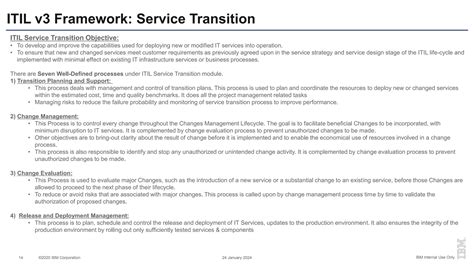 Itil V3 Introduction Pptx