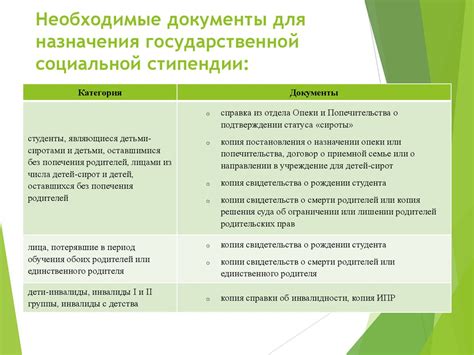 Социальные гарантии презентация онлайн