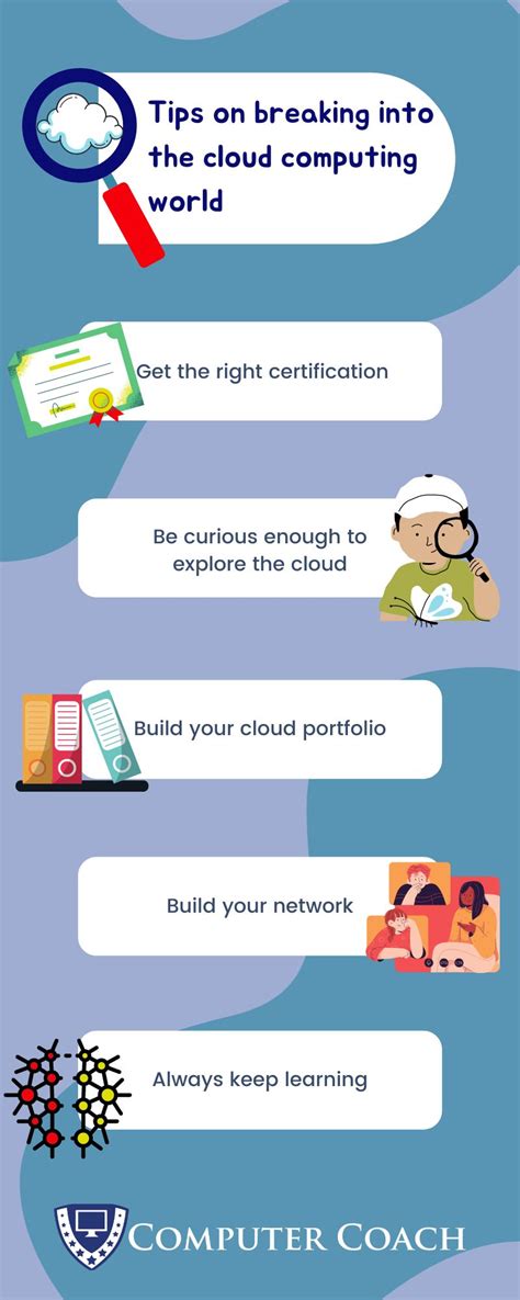 Computer Coach It Training On Linkedin Computercoach Cloud Thecloud Computing