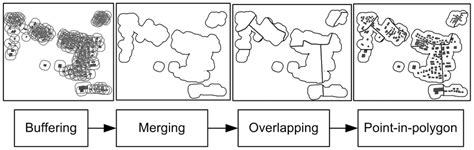 Data Set Partitioning The Data Set Partitioning Method Has Four Major Download Scientific