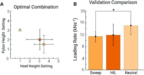 Optimal Combination Validation The Comparison Between The Optimal Download Scientific Diagram