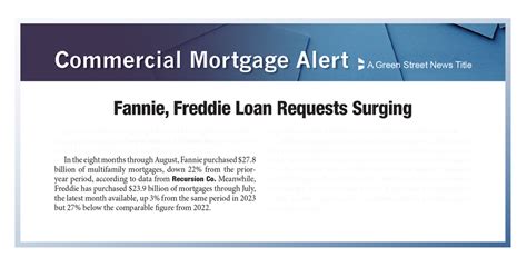 Recursion Data Cited In Commercial Mortgage Alert Recursion Co