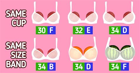 What Type Of Bra To Wear Under Different Outfits Minute Crafts