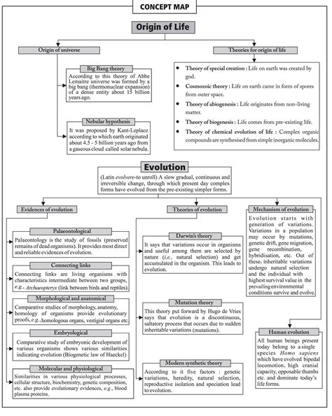 Darwins Theory Of Evolution Concept Map Answer Key