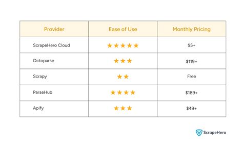 5 Best Web Scraping Software In 2025 Features And Pricing