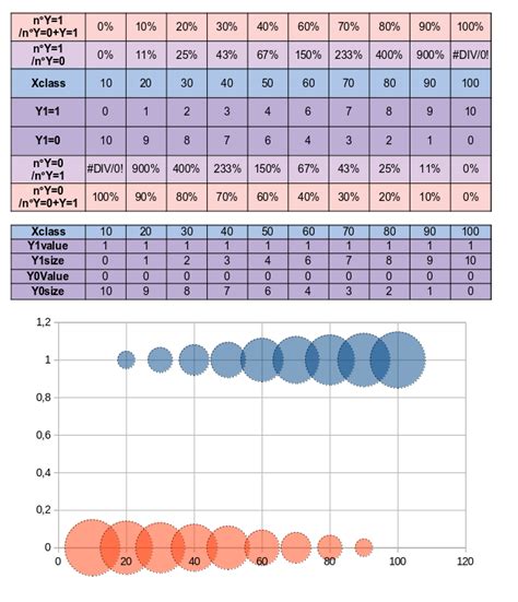Problem With Logistic Regression Learner Knime Analytics Platform Knime Community Forum