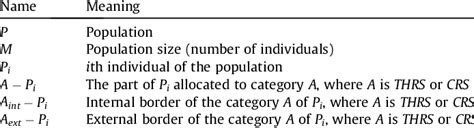 Meaning Of The Pseudocode Variables Download Table