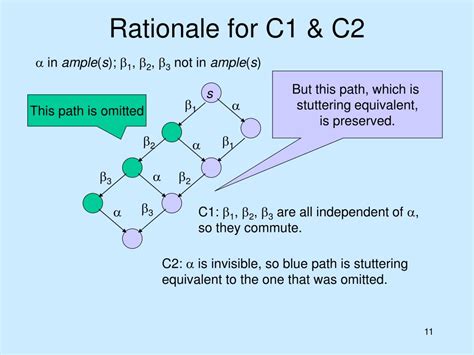Ppt Partial Order Reduction Powerpoint Presentation Free Download