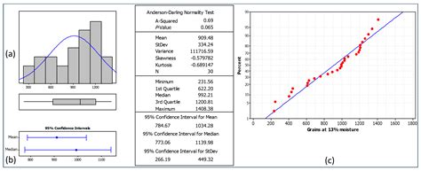Remote Prediction Of Soybean Yield Using Uav Based Hyperspectral Imaging And Machine Learning Models