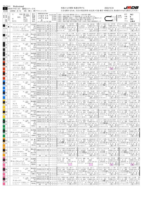 924土分＆神戸新聞杯＆オールカマーの「早刷り枠確定新聞」をご覧いただけます｜jrdb 競馬アラカルト