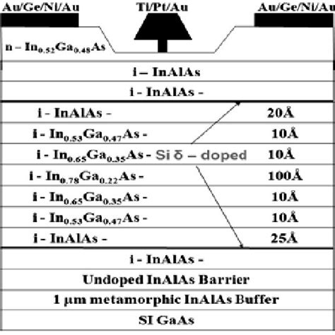 Energy Bandgaps Vs Lattice Constants Of Iii V Compound Semiconductor Download Scientific