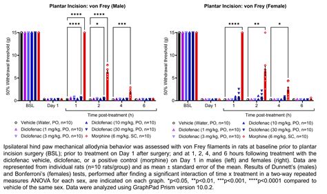 Pspp Diclofenac Test Results