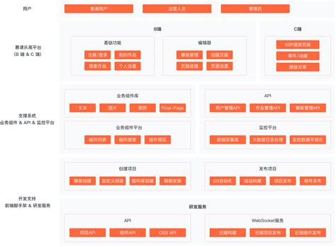 Week01 Note · Web 前端架构师课 学员分享