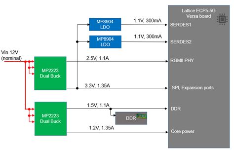 lattice ecp5 5g versa lowest cost option b reference design mps