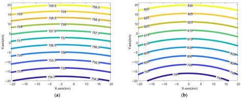 A Modified Nlcs Algorithm For High Speed Bistatic Forward Looking Sar Focusing With Spaceborne