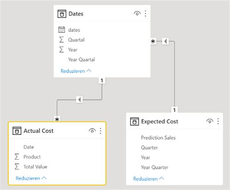 Solved Dax Measure For Subtracting Columns From Different