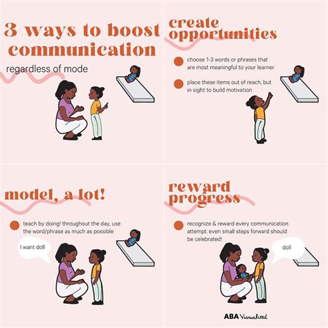 aba visualized infographics