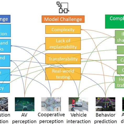 Applications Of Deep Learning Based Computer Vision Methods In