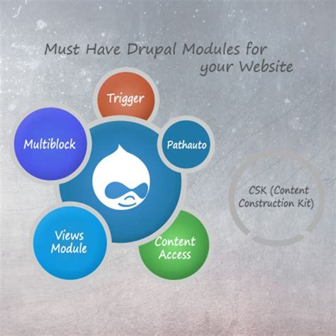 Must Have Drupal Modules For Your Website Vancouver Drupal Website Drupal Web Development