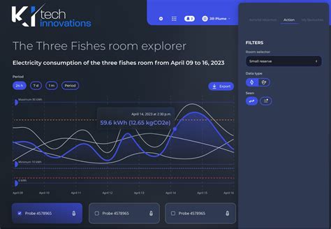 Ki Tech Solutions And Ki Tech Innovations Ceda