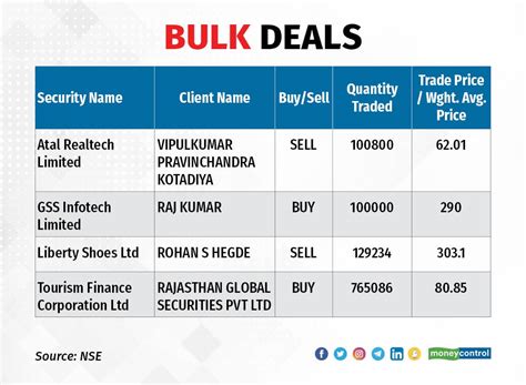 Trade Setup For Today Top Things To Know Before The Opening Bell
