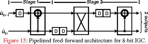 figure 13 from low latency sc decoder architectures for polar codes