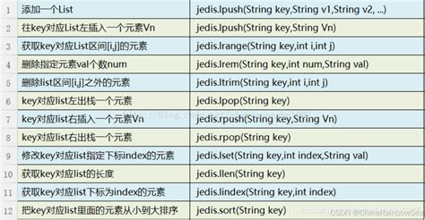 六 Redis当中的“发布” 和 “订阅” 的详细讲解说明图文并茂 Csdn博客