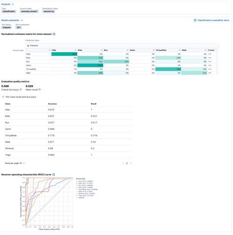 From Data To Insights Predicting Workout Types In Strava With From Data To Insights Predicting Workout Types In Strava With