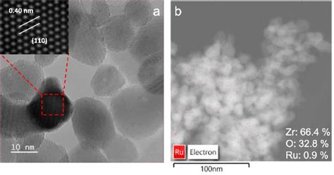 A Hrtem Image Inset Shows Atomic Resolution Of M Zro 2 Lattice And Download Scientific