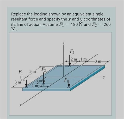 Solved Replace The Loading Shown By An Equivalent Single