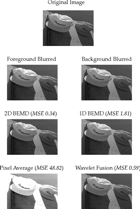 Figure 3 From A 2d Bivariate Emd Algorithm For Image Fusion Semantic Scholar