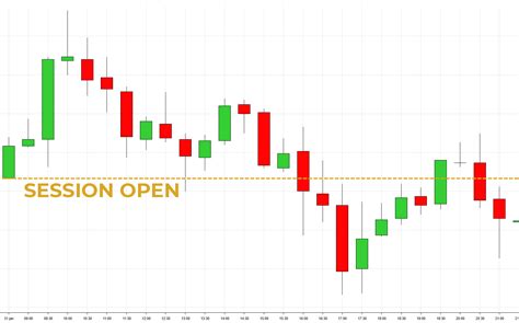Initial Balance And Daily Levels Indicator For Nt 8 Chart Spots