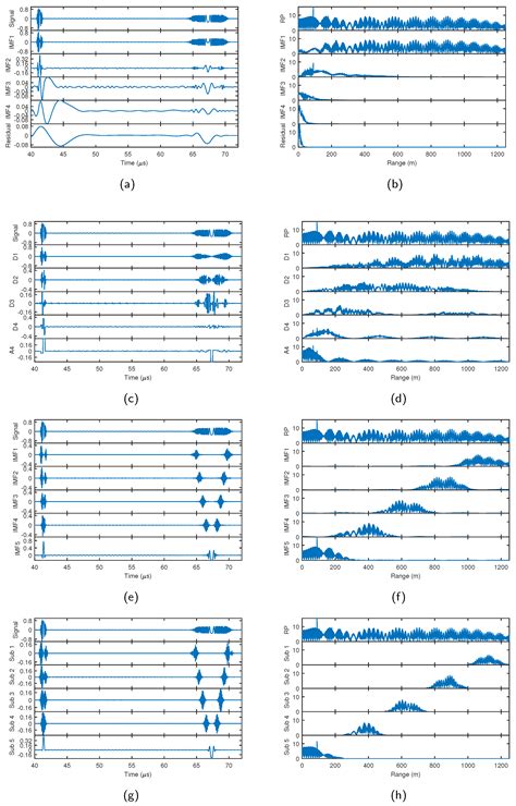 Mitigation Of Millimeter Wave Radar Mutual Interference Using Spectrum Sub Band Analysis And