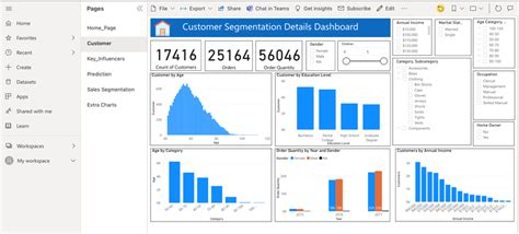 Power Bi Dashboard Design Freelancer