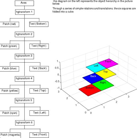 Nest Transforms For Complex Movements Matlab And Simulink