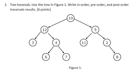 solved 1 tree traversals use the tree in figure 1 write