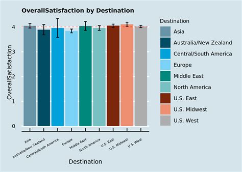 Number Analytics Customer Retention Analytics Software