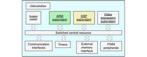 The Complete Edition Software Engineering For Real Time Systems Packt
