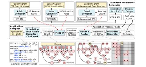 Research Acorn Research Usc