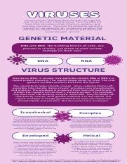 Understanding Viruses Structure Reproduction And Genetic Course Hero
