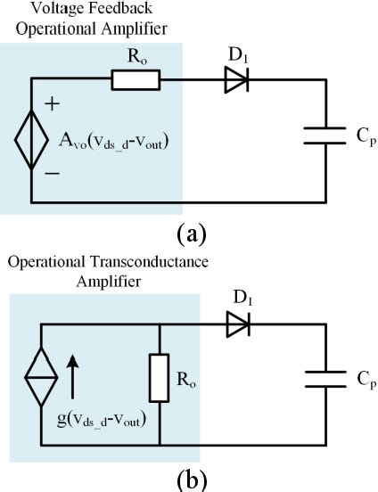 Figure From Double Closed Loop Self Regulating Active Gate Driver With High Bandwidth Peak