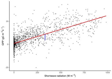 Chapter 8 Regression And Classification Applied Geodata Science