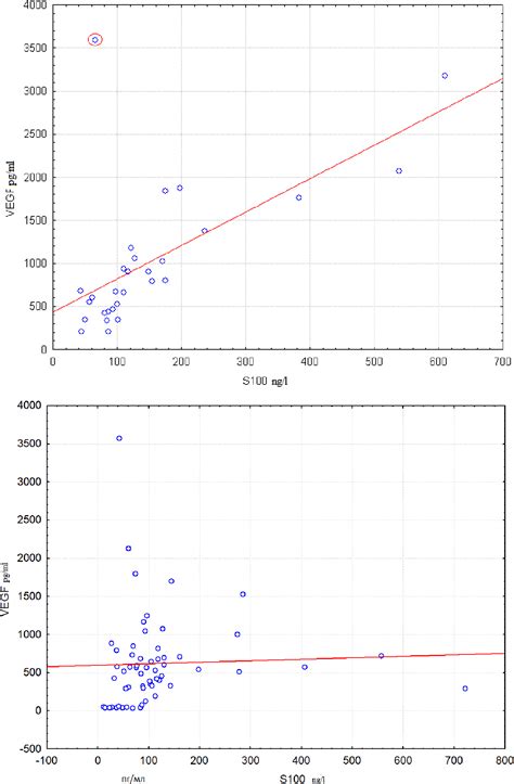 figure 1 from nonparametric method for estimation of controlled