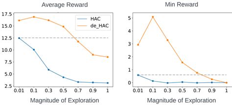 논문 리뷰 Value Function Decomposition In Markov Recommendation Process