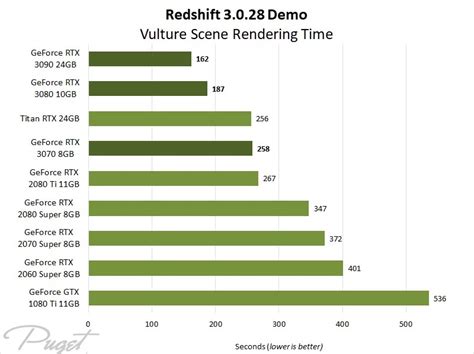 Best Gpu For 3d Rendering 2021 Irender Cloud Rendering
