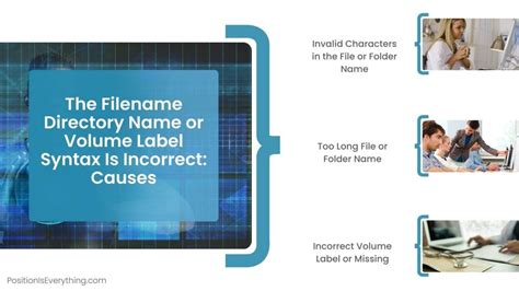 The Filename Directory Name Or Volume Label Syntax Is Incorrect