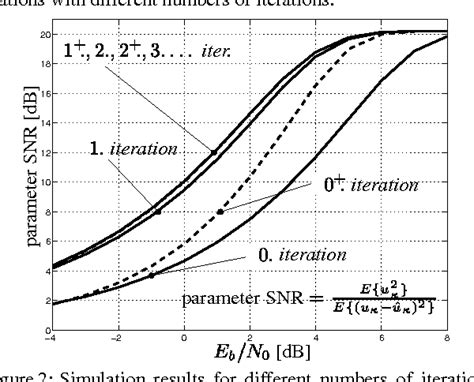 Figure 2 From Analysis Of Extrinsic Information From Softbit Source Decoding Applicable To