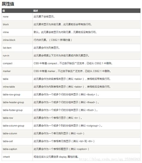 Css文本超出2行就隐藏并且显示省略号单行居中，两行居左css3超出两行隐藏 Csdn博客
