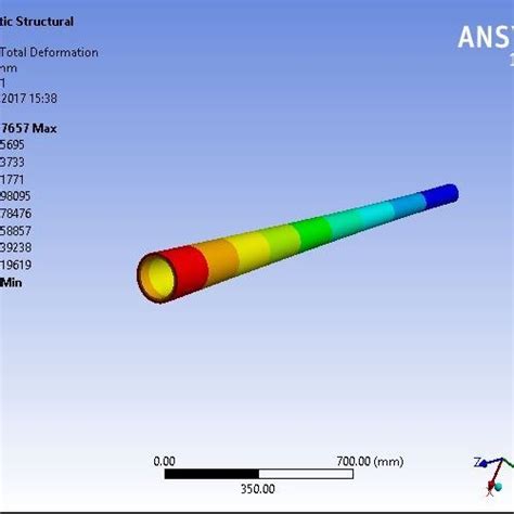 Pdf Parametric Optimization Of Composite Drive Shaft Using Ansys Workbench 140
